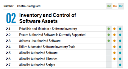 Using the New Version of CIS Control 2 to Manage Software Assets | Armis