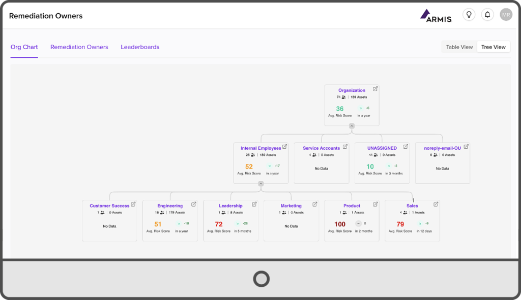 Predictively Assign Ownership. Remediate Vulnerabilities & Risk | Armis